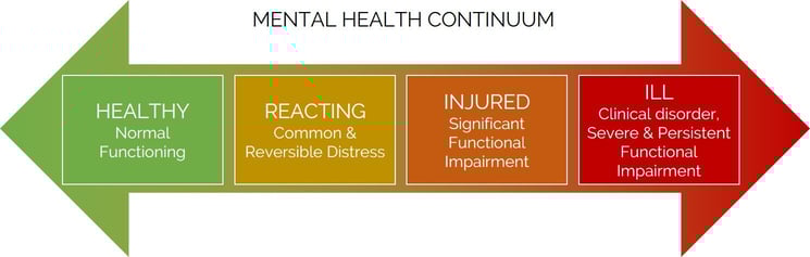 8 Reasons why Global Mobility professionals should care about mental ...